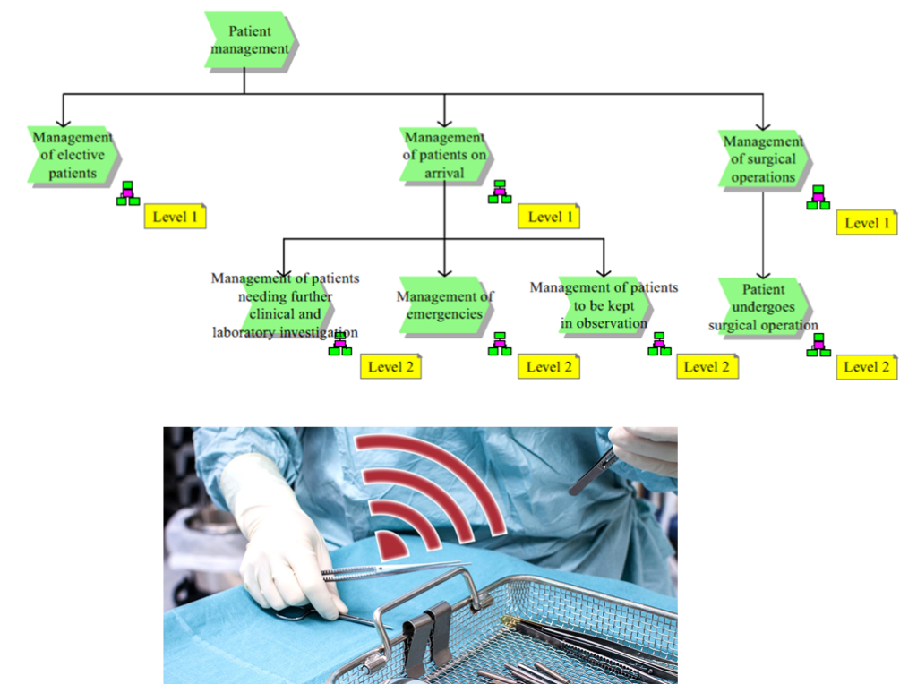 DESIGN OF LOGISTIC SOLUTIONS FOR INDUSTRIAL AND SERVICE SYSTEMS – DIISM